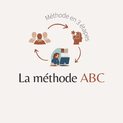 Attire les bons prospects avec la méthode ABC