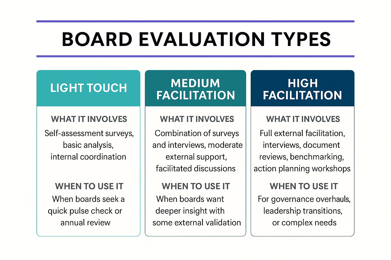 Why Now Is the Time to Rethink Board Evaluation