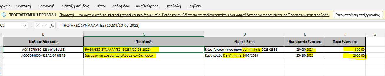 Βήματα υποβολής αίτησης | « ΨΗΦΙΑΚΑ ΕΡΓΑΛΕΙΑ ΜΜΕ Β΄»