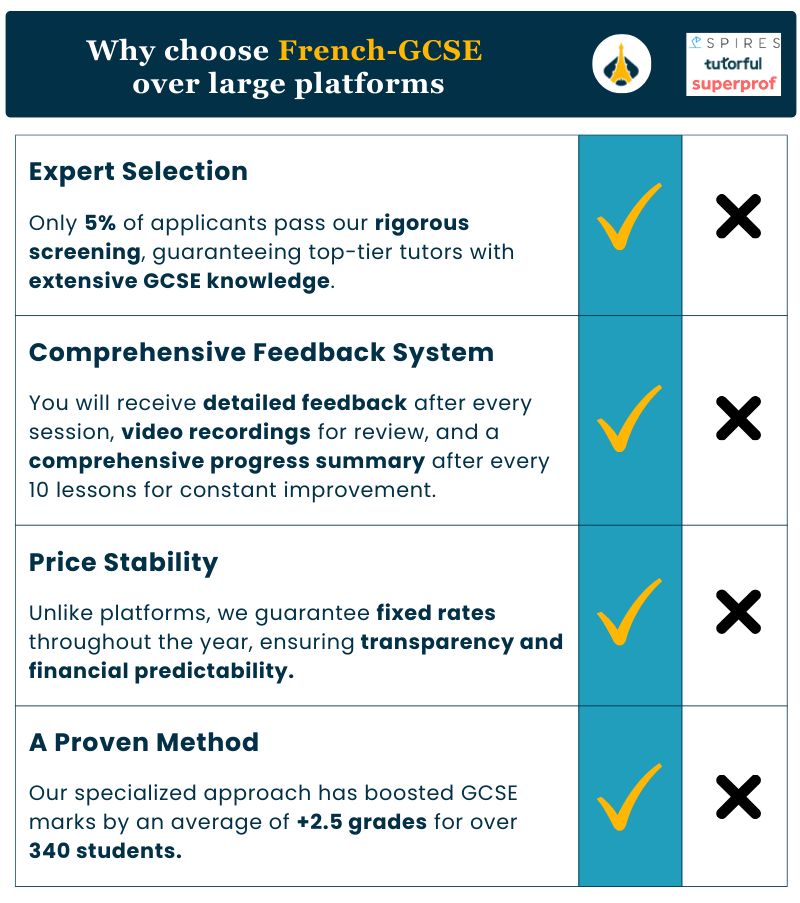 GCSE - iGCSE - Private Tutoring