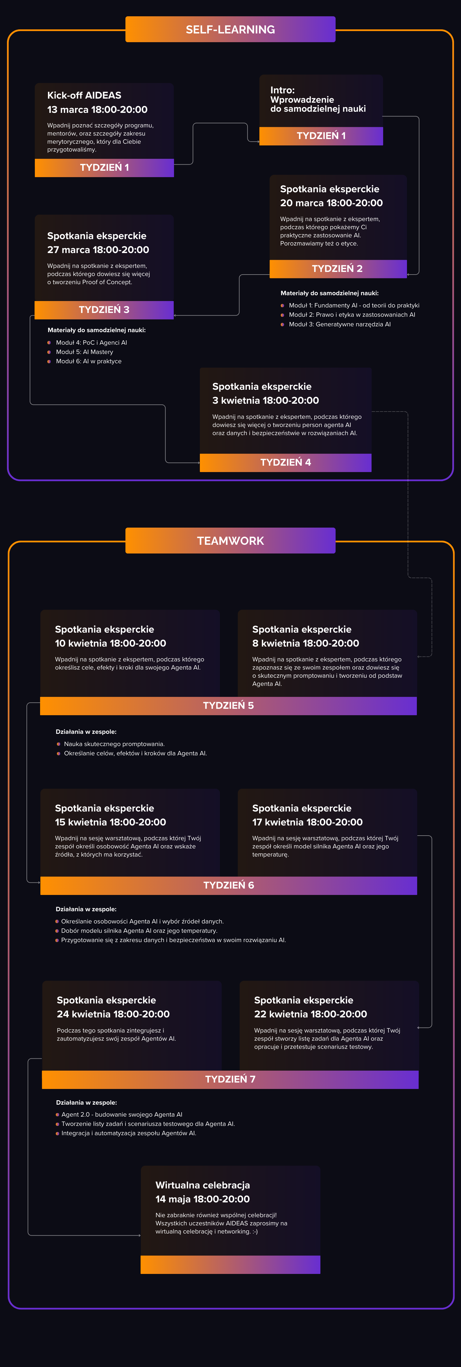 AIDEAS bezpłatny program rozwoju kompetencji AI!