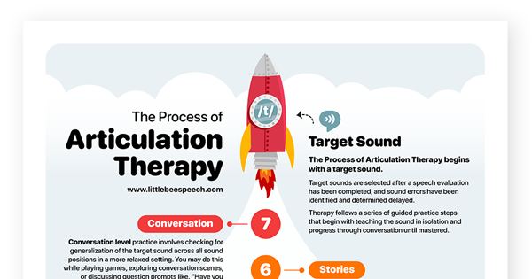The Process of Articulation Therapy