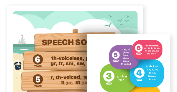 Little Bee Speech Sounds Development Chart