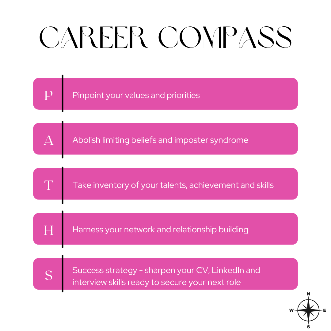 Career Compass - Career Change Programme
